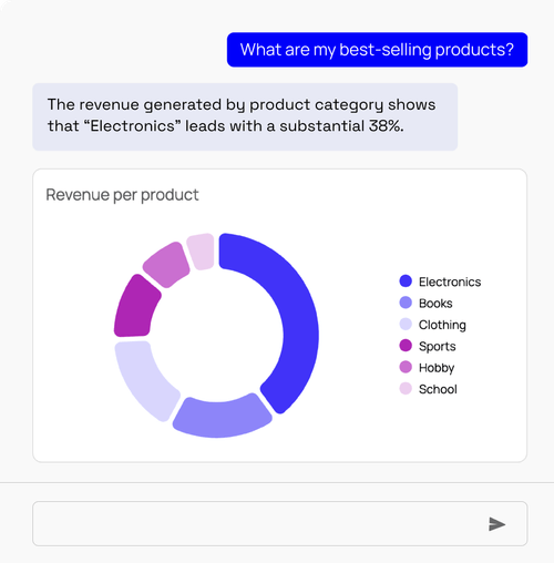 Luzmo - The fastest way to embed analytics in your product