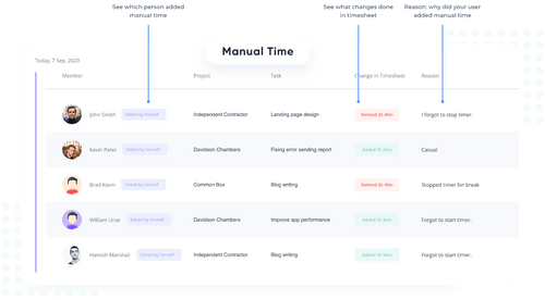 Time Tracker with Screenshots