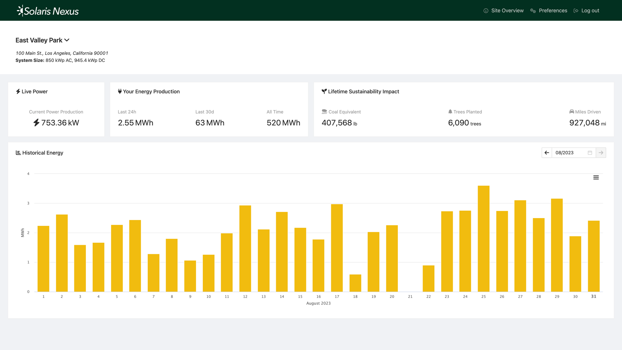 Wattch Solar Monitoring and Asset Management