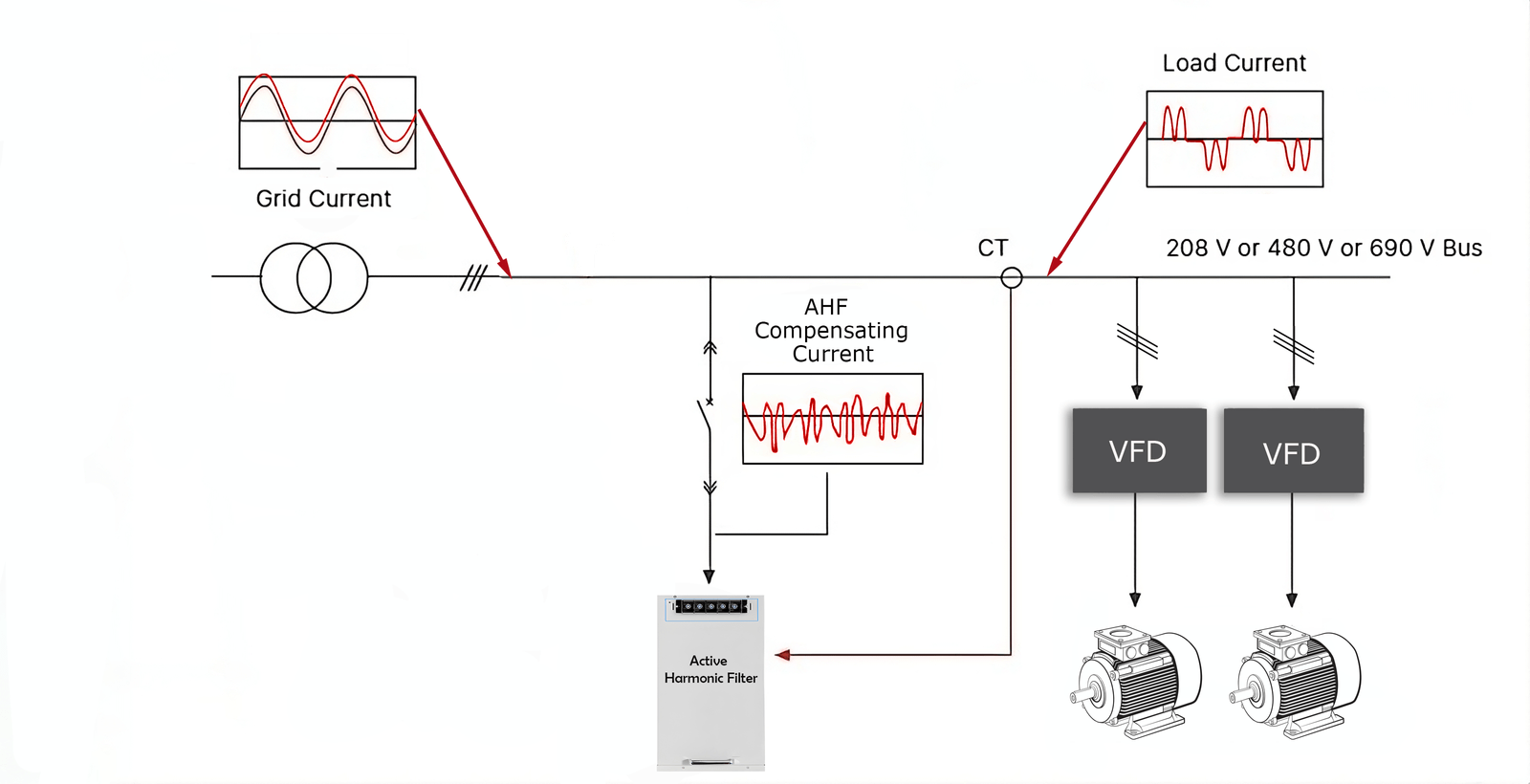 VFD-Generated Harmonics and Mitigation Solutions | Hatch Power
