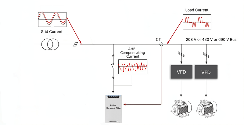 VFD-Generated Harmonics and Mitigation Solutions | Hatch Power