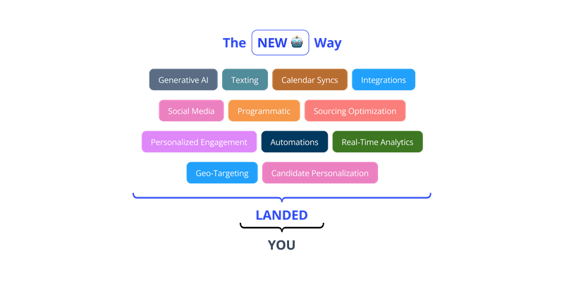 LANDED helps you hire. Fast.