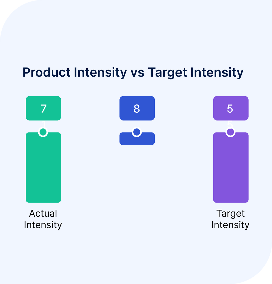 Carbon Analytics | Simplify GHG Emissions Measurement & Tracking