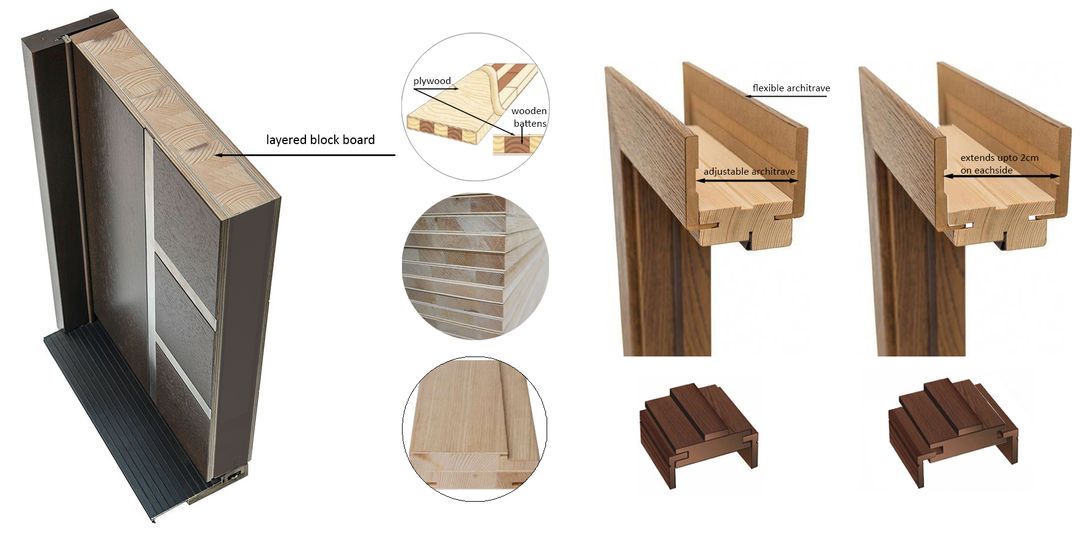 Doortech Egypt home page