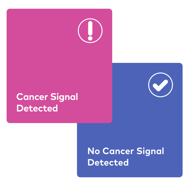 Cancer Screening with Galleri®‍
