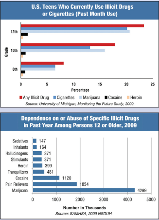 Statistics About Drug Abuse: The Unspoken Epidemic