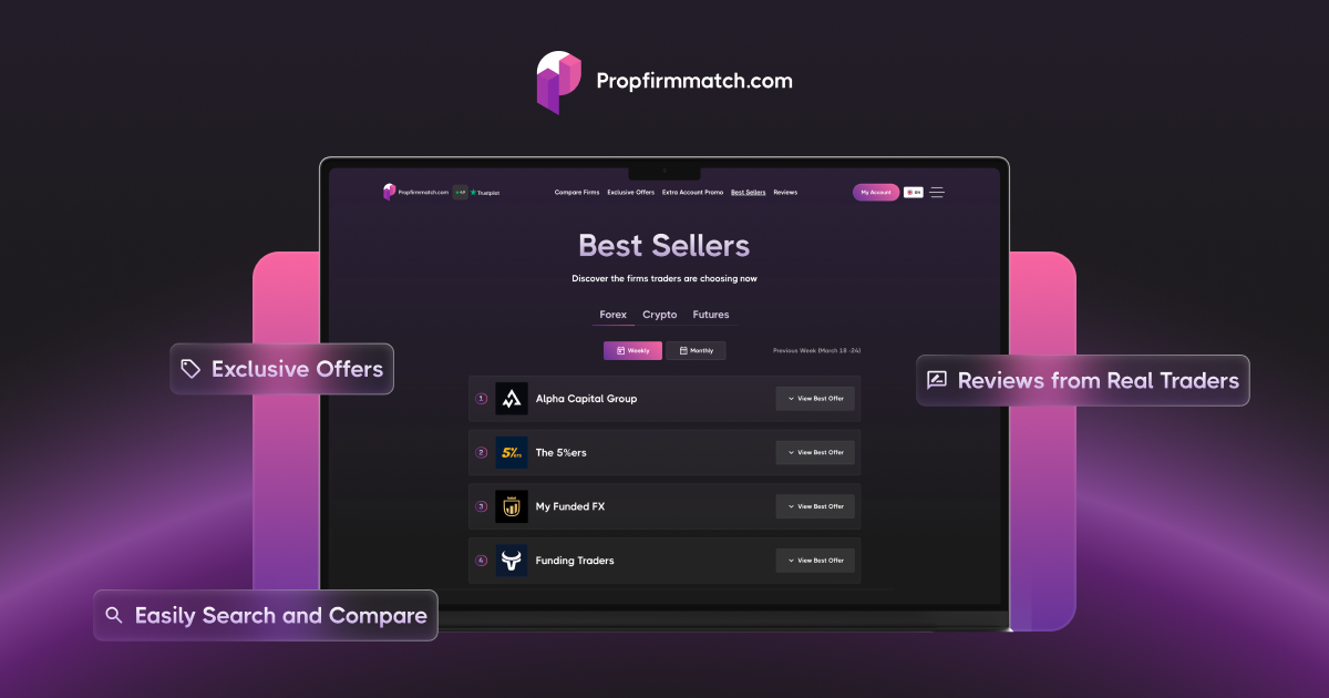 Find The Best Sellers and Prop Firm Rank | Prop Firm Match