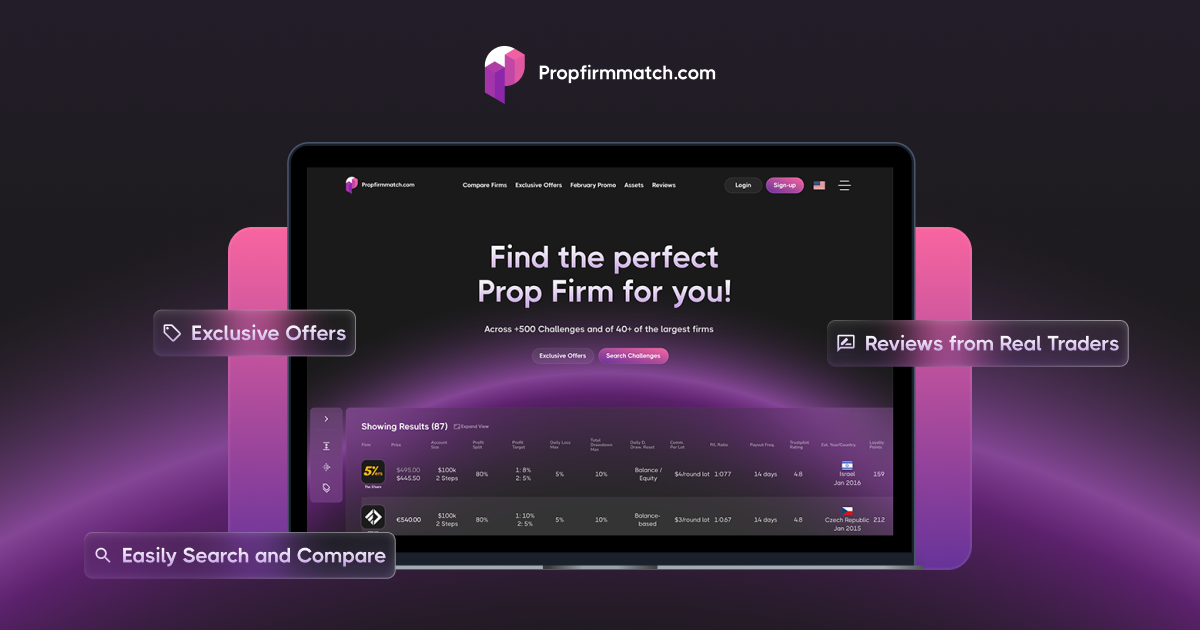 Find the Perfect Prop Firm For You | Prop Firm Match