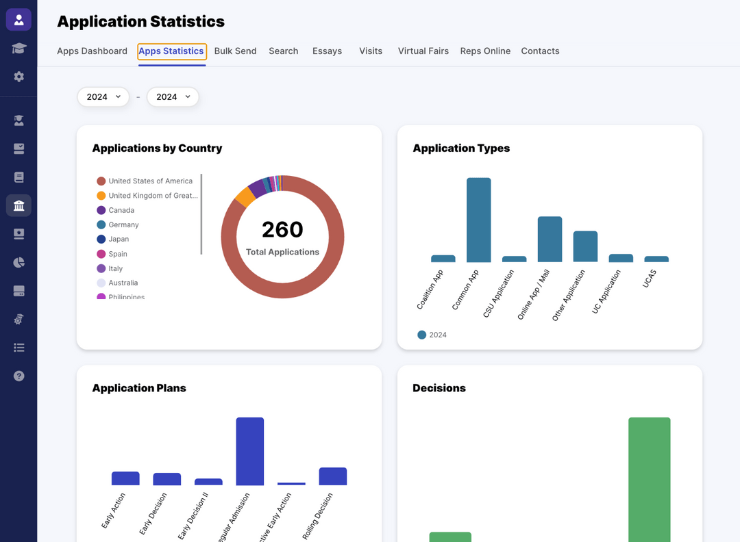 College & Career Readiness Platform for Schools, Districts & Counselors ...