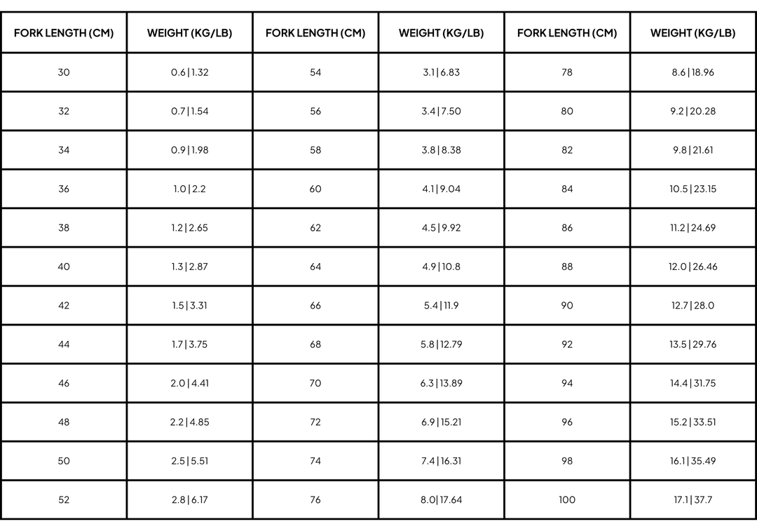 Snapper - Species Guide