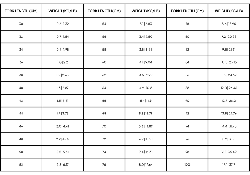 Snapper - Species Guide