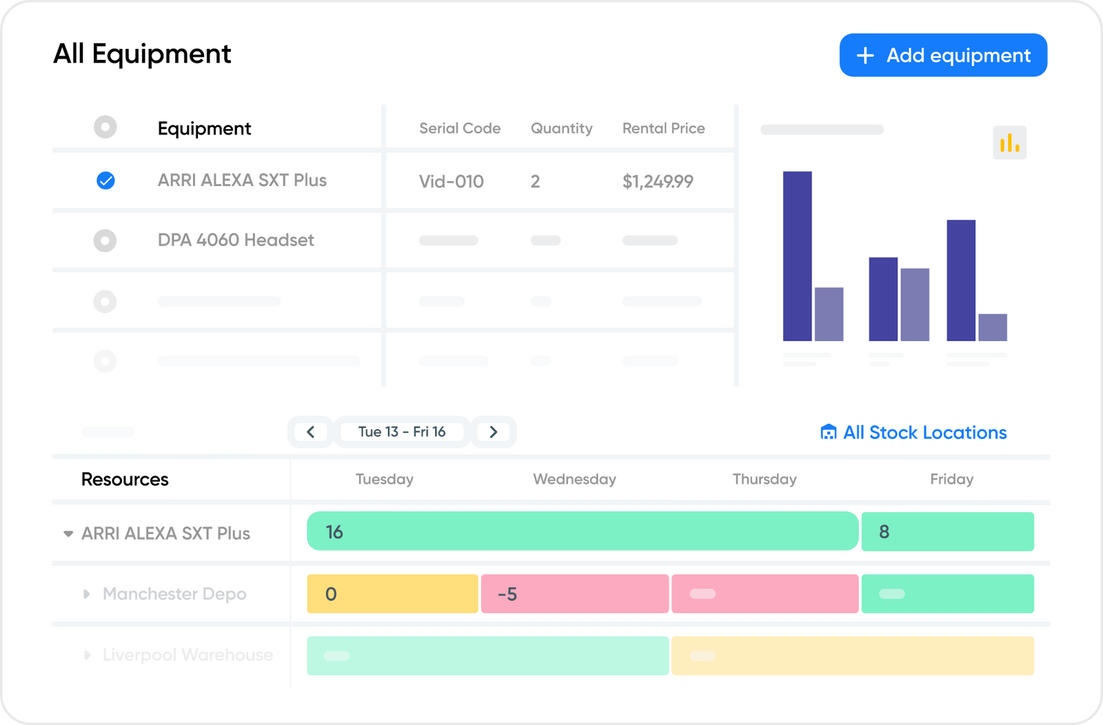 Level up how you get work done in Rentman