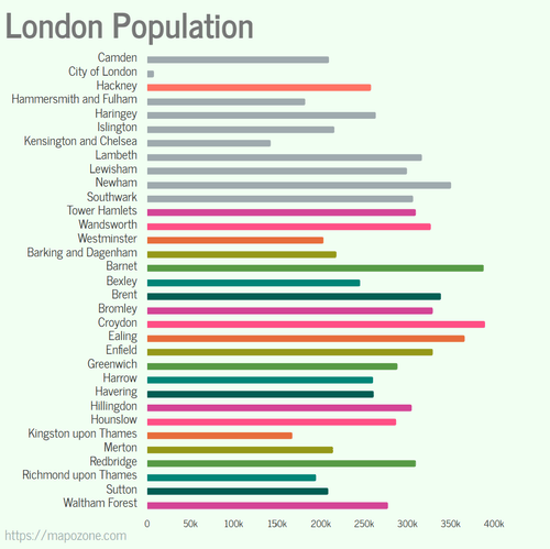 London Population & Income Data 2024
