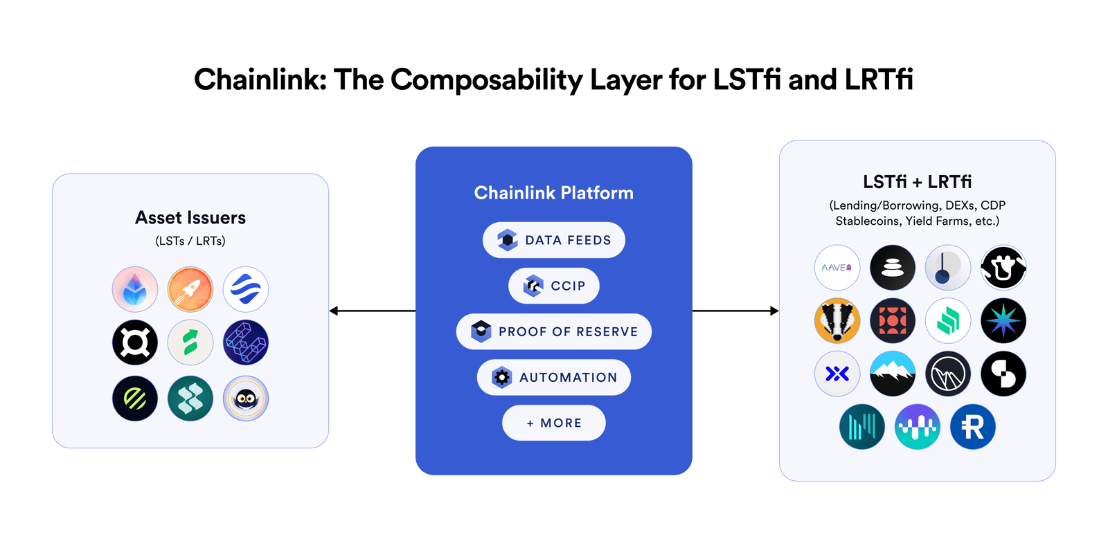 Chainlink DevHub | The Hub for Chainlink Developers