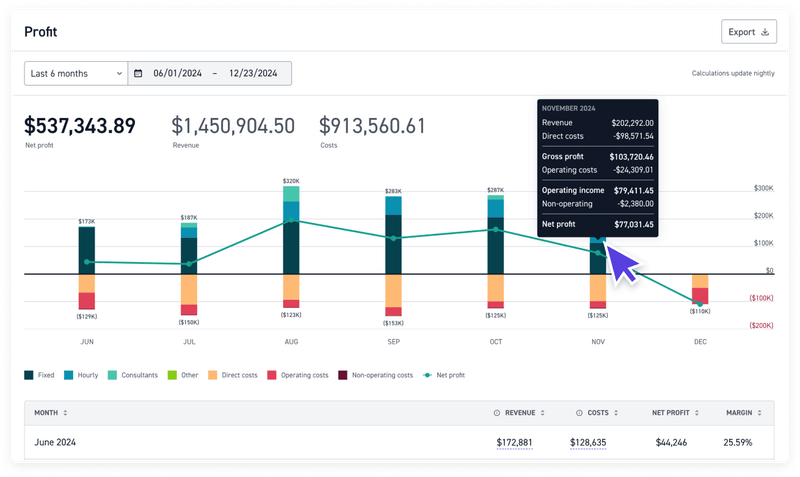 Project accounting - For architects & engineers - Monograph