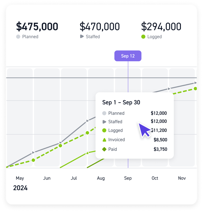 Project management software for architects & engineers - Monograph