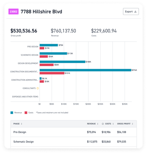 Project management software for architects & engineers - Monograph