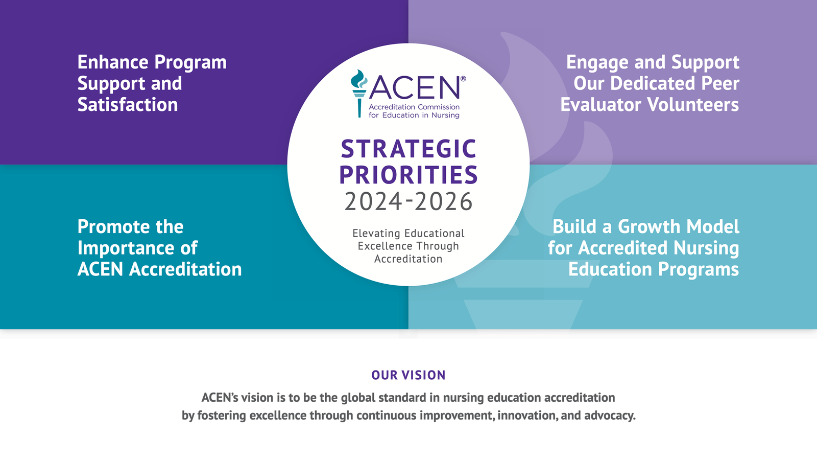 ACEN Vision