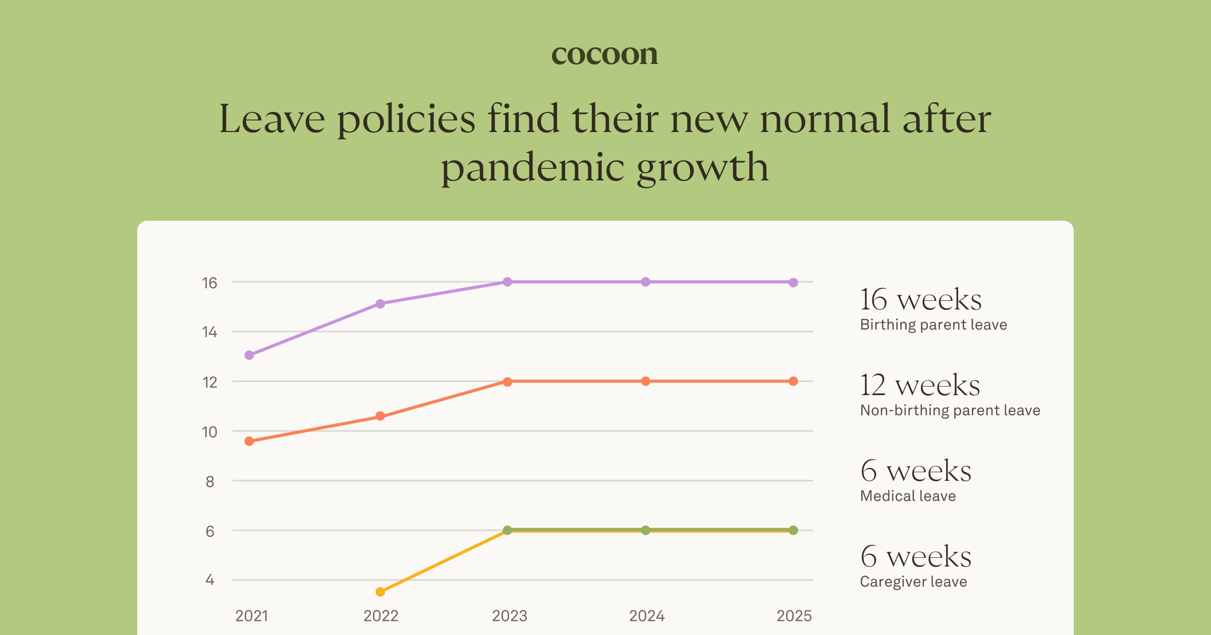 2026 Paid leave benchmarks and leave insights