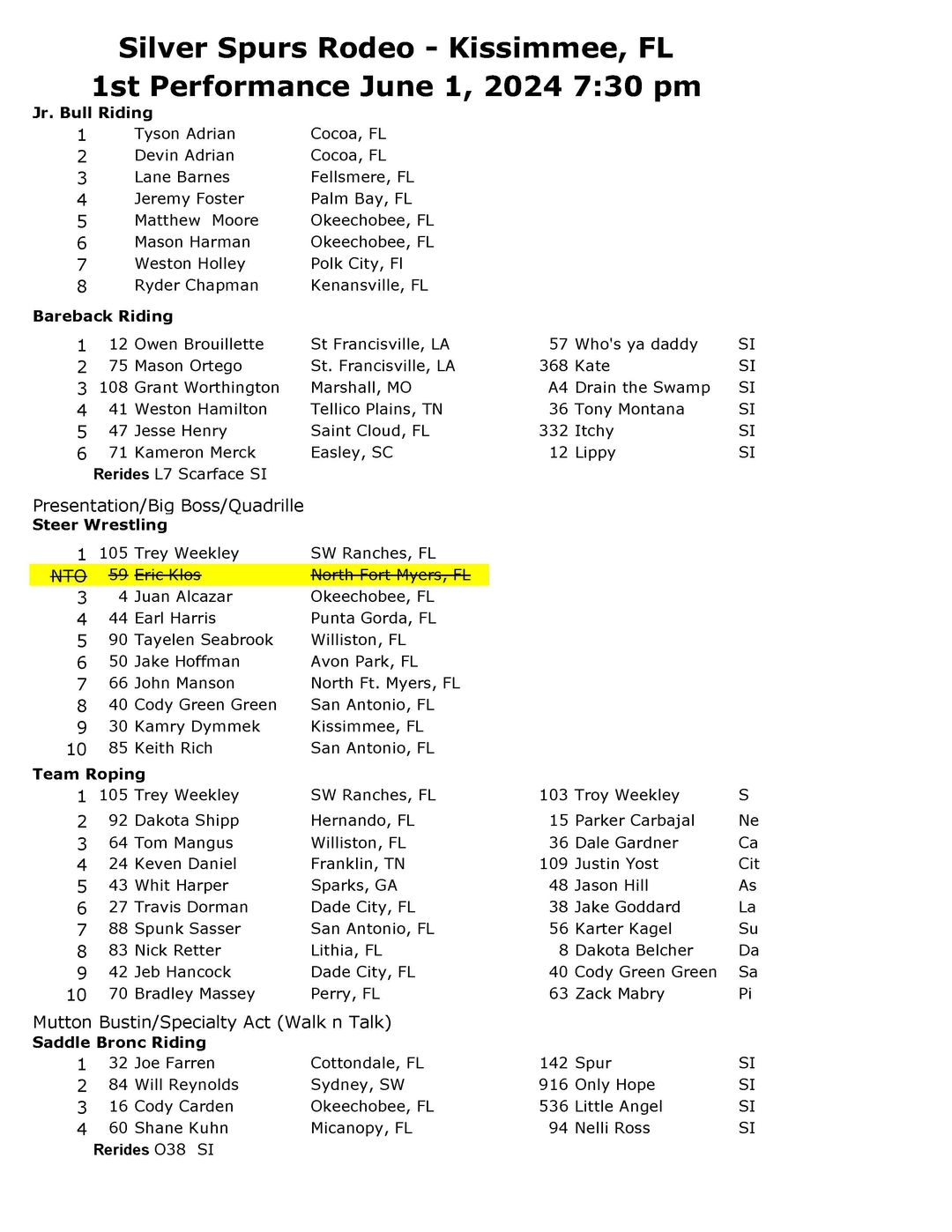 Daysheets | Silver Spurs Rodeo