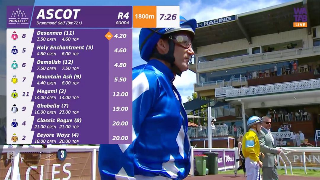 Singular.live Customer Story | Perth Racing's “The Pinnacles Carnival"