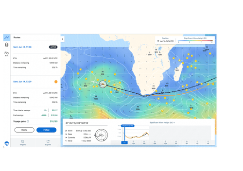 Important Benefits of Weather Routing for Optimal Voyages