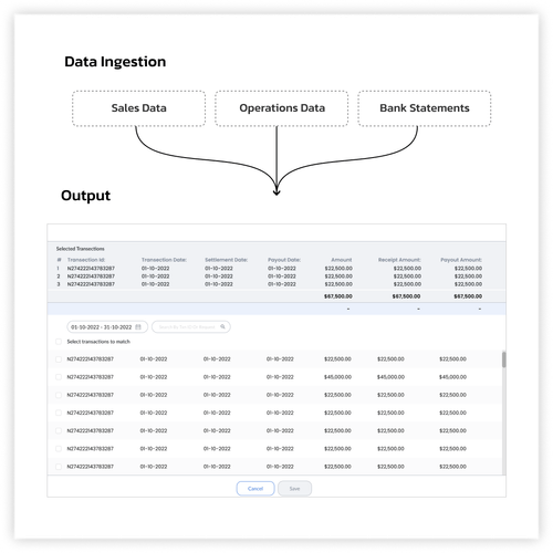 Automated Reconciliation Software for Faster Financial Close - Kosh Ai