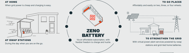 AdvantEdge: India's First and Most Successful Mobility Fund