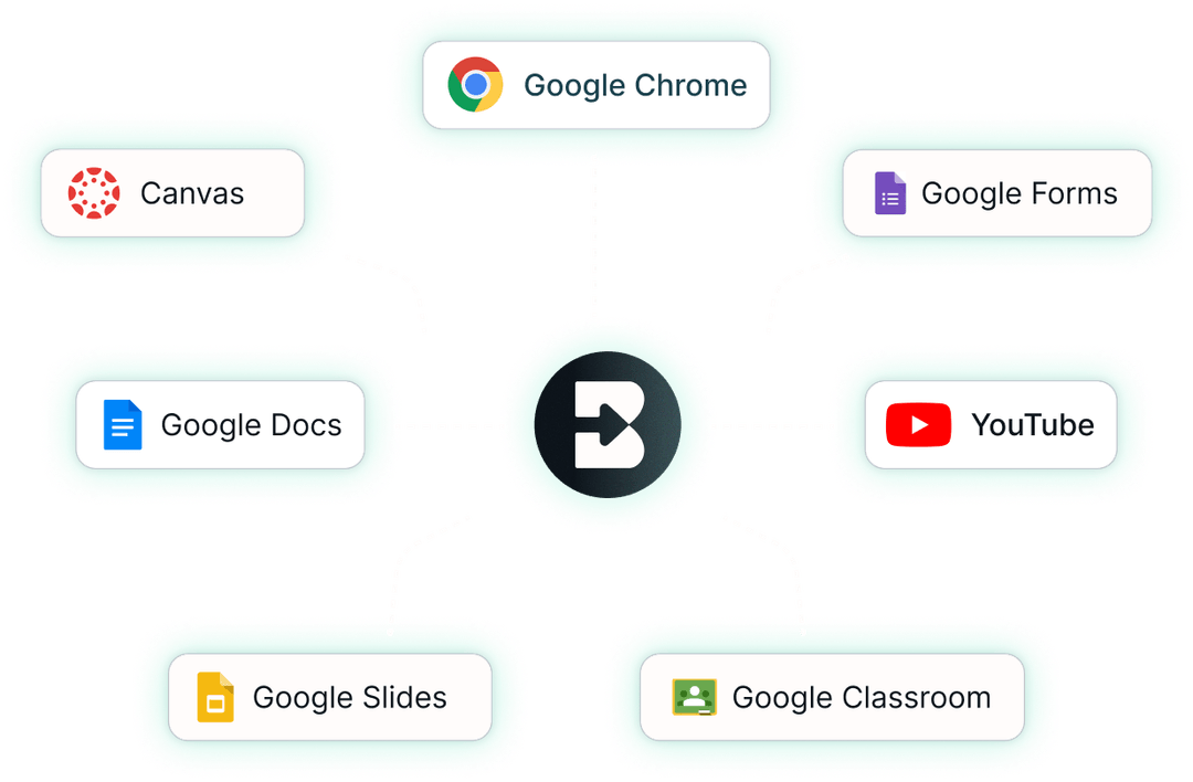 How Brisk Integrates – Brisk Teaching
