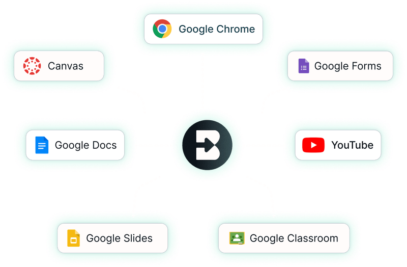 How Brisk Integrates – Brisk Teaching