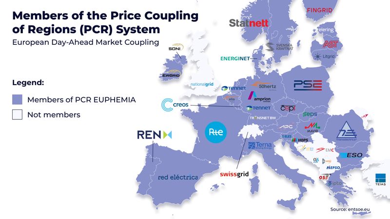 All you need to know about market coupling in European power markets