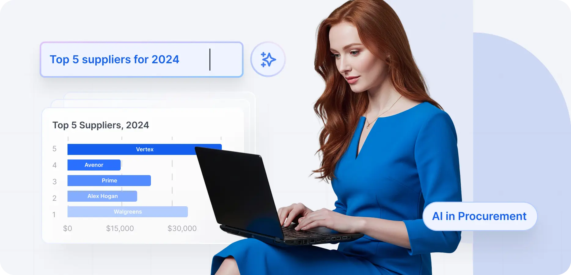 AI in Procurement: Exploring the Impact, Challenges, and Trends