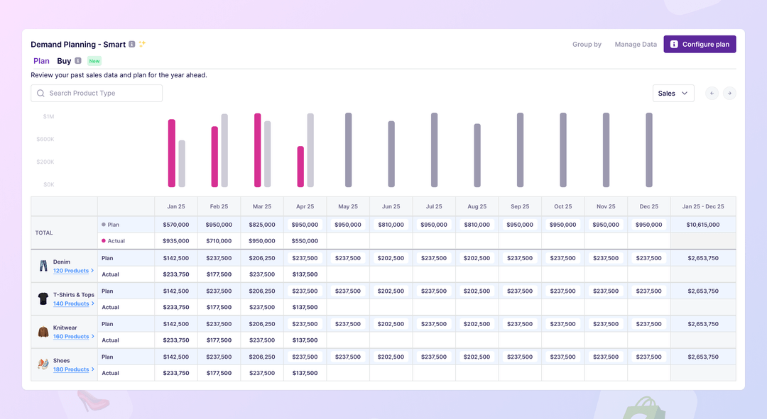 What Is Demand Forecasting & Planning? Methods, Models, and Best Practices