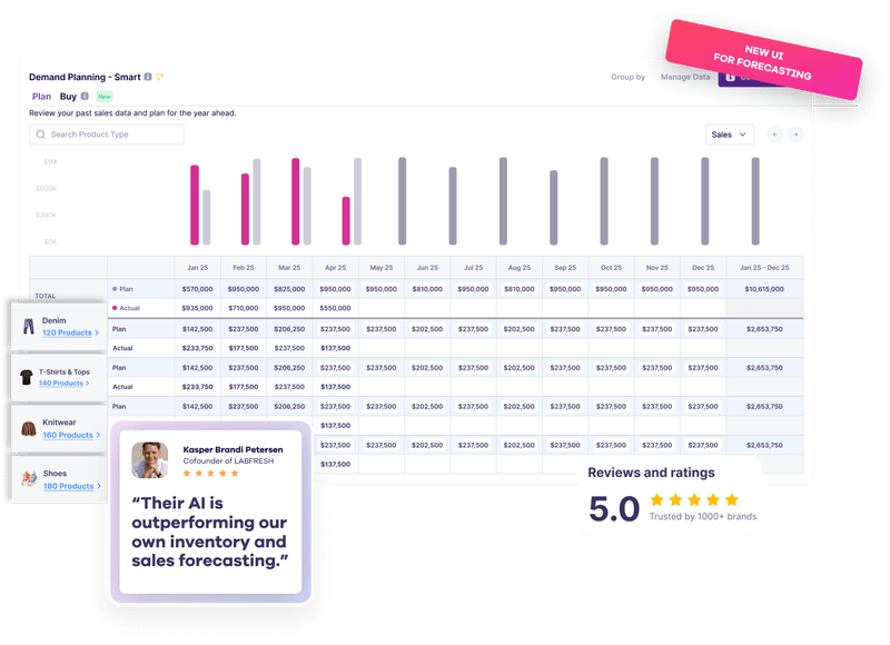 7 Best AI-Powered Demand Planning & Forecasting Software [2025]