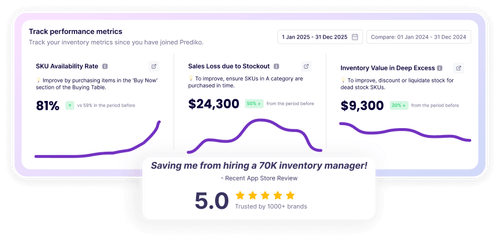 What Is the Inventory Replenishment Process? [Complete Guide]
