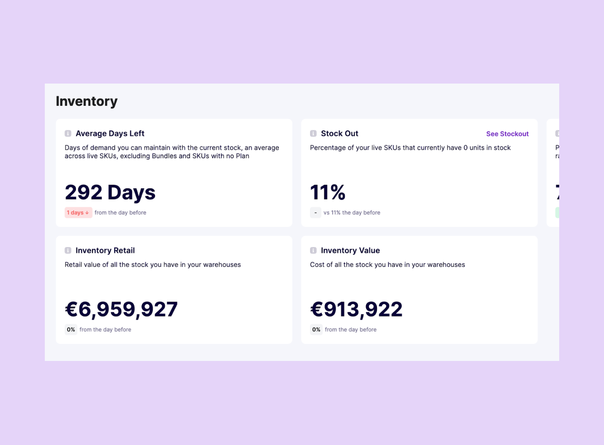 Calculate Days on Hand for Inventory For Shopify D2C Brands [Formula + App]