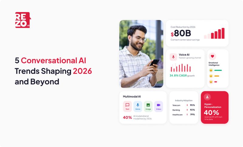5 Conversational AI Trends Shaping 2026 and Beyond