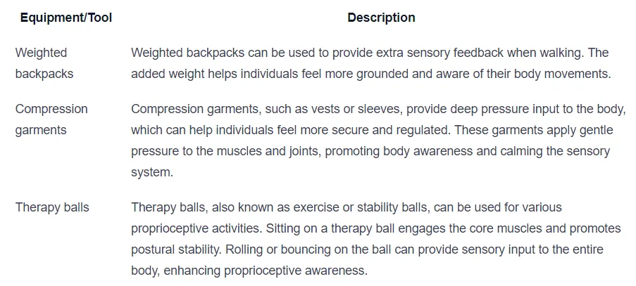 Proprioception and Autism: A Deeper Dive into the Link