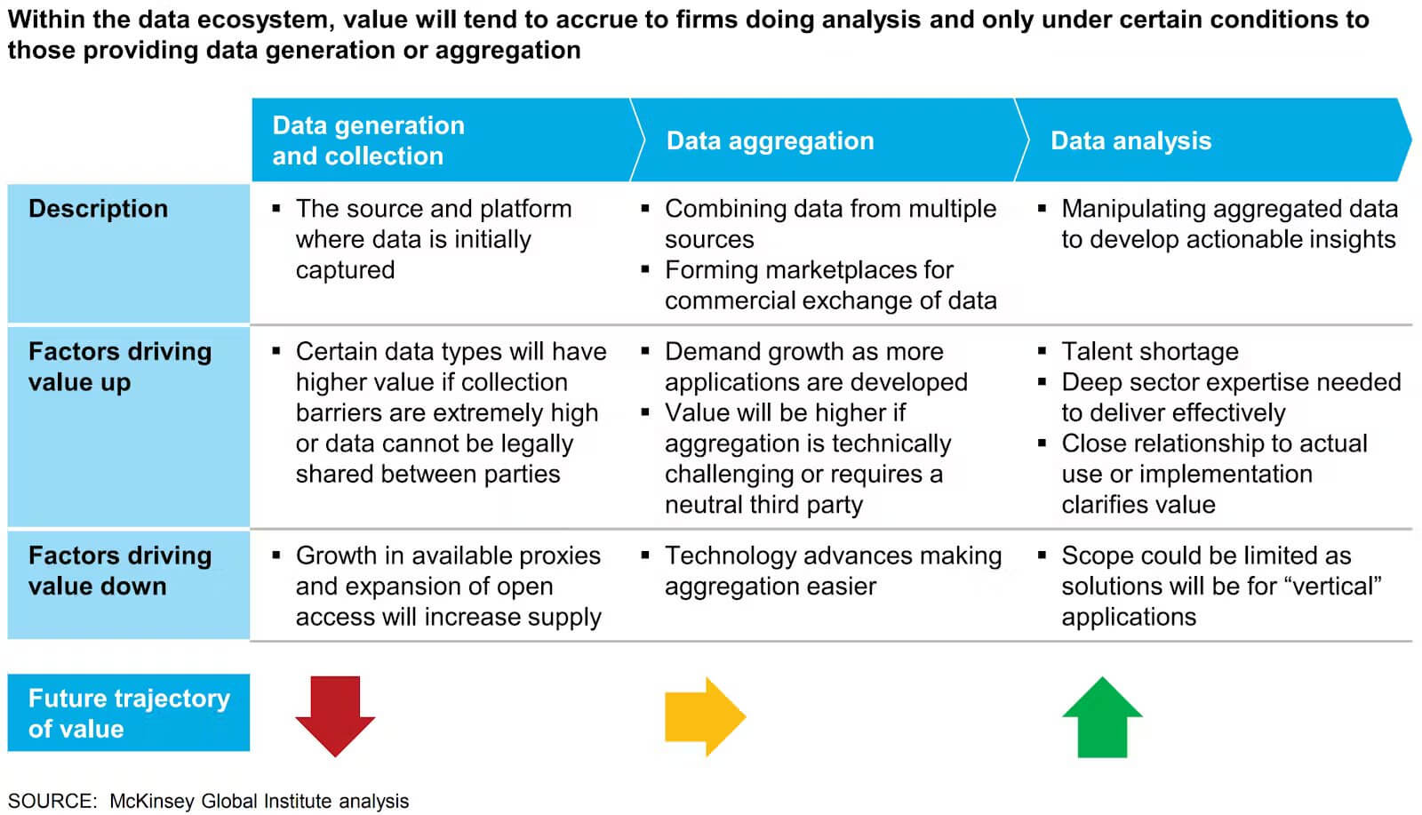Better Data, Greater Opportunities
