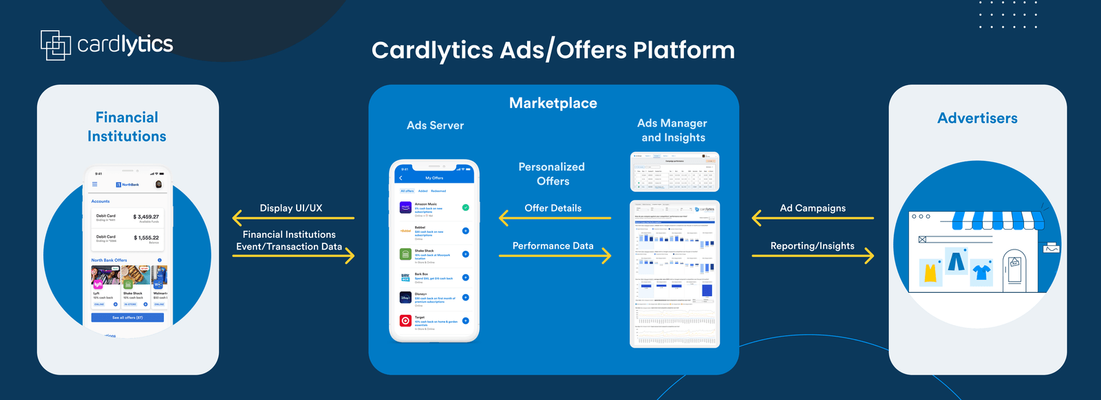 About Cardlytics | A Powerful Advertising Platform