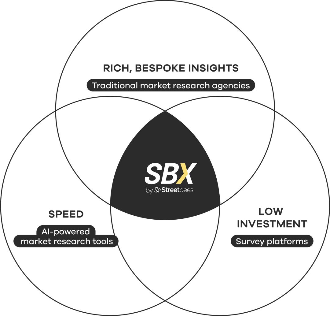 Streetbees | SBX - End-to-end Market Research Platform