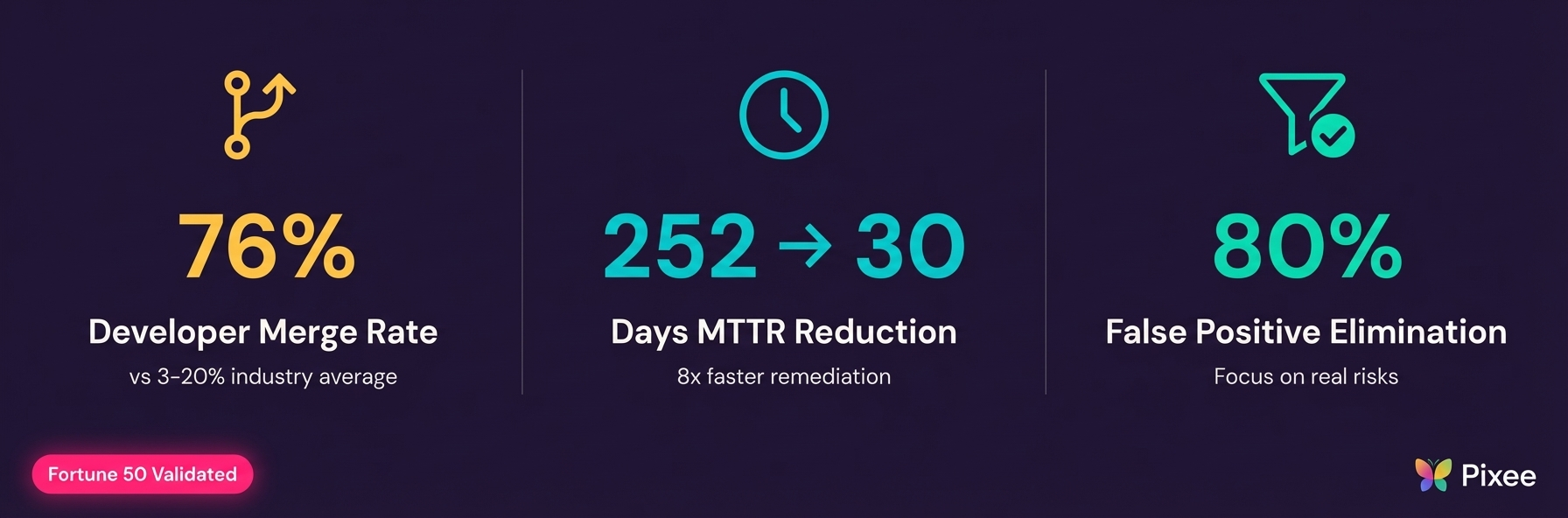 8 Forces Making On-Premises AI Remediation Urgent Now | By Victor Sowers