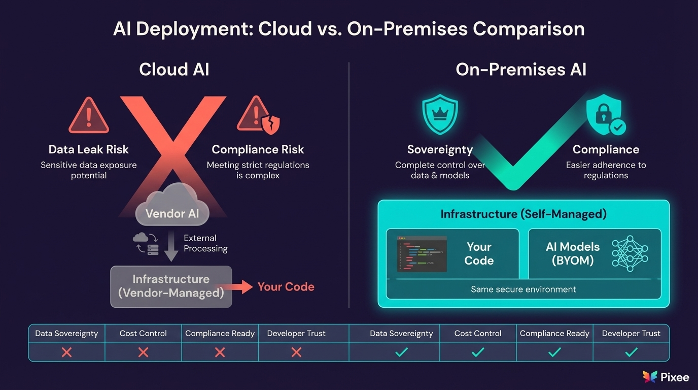 8 Forces Making On-Premises AI Remediation Urgent Now | By Victor Sowers