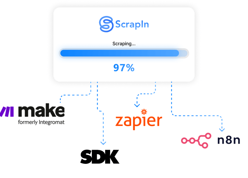 ScrapIn - LinkedIn Scraper without limit