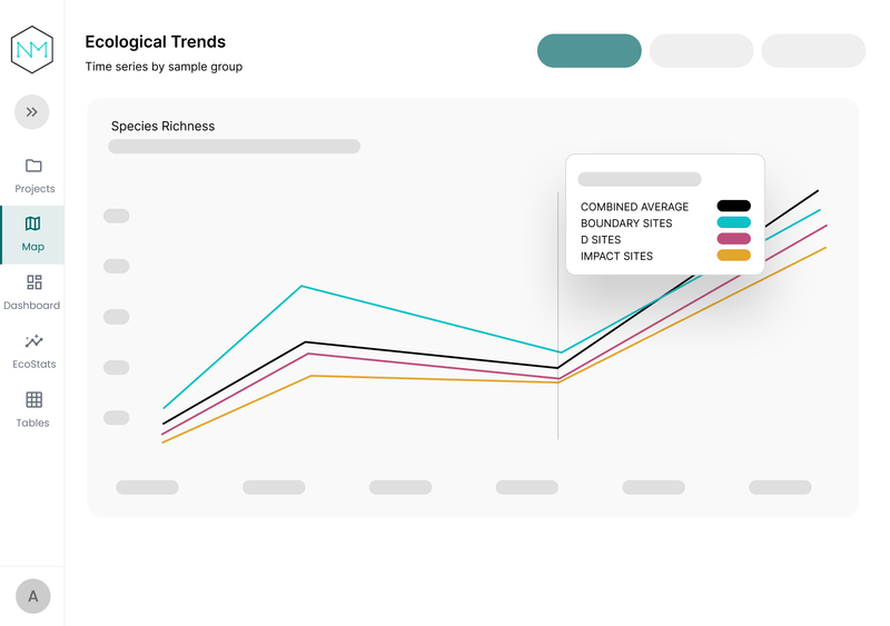 eDNA & Biodiversity Monitoring Software by NatureMetrics