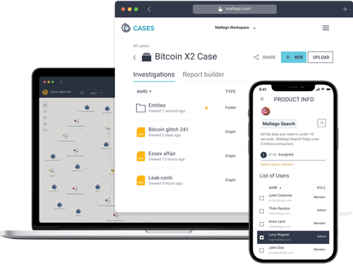 Maltego Organization