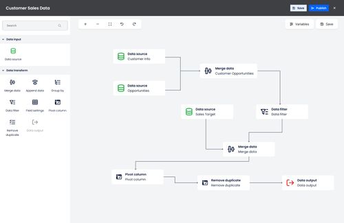 Yeeflow | Build Powerful Apps Without Coding