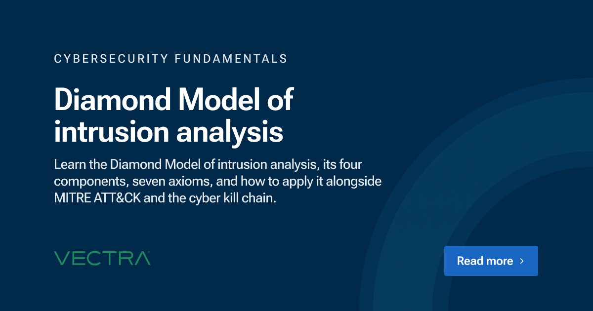 Diamond Model of intrusion analysis: components and axioms