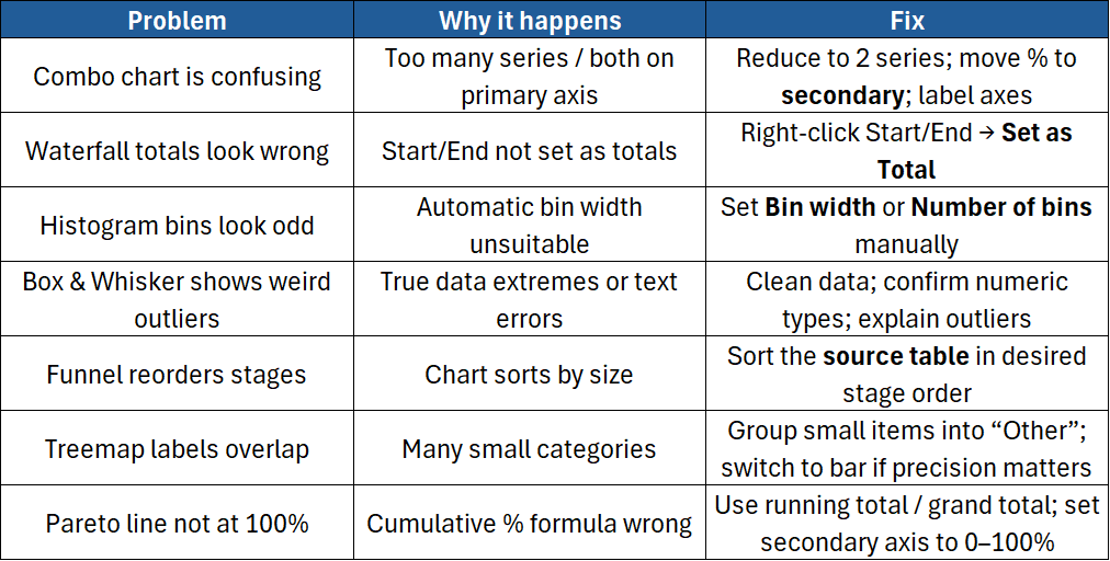 How to Work with Advanced Chart Types in Excel (Combo, Waterfall, etc ...