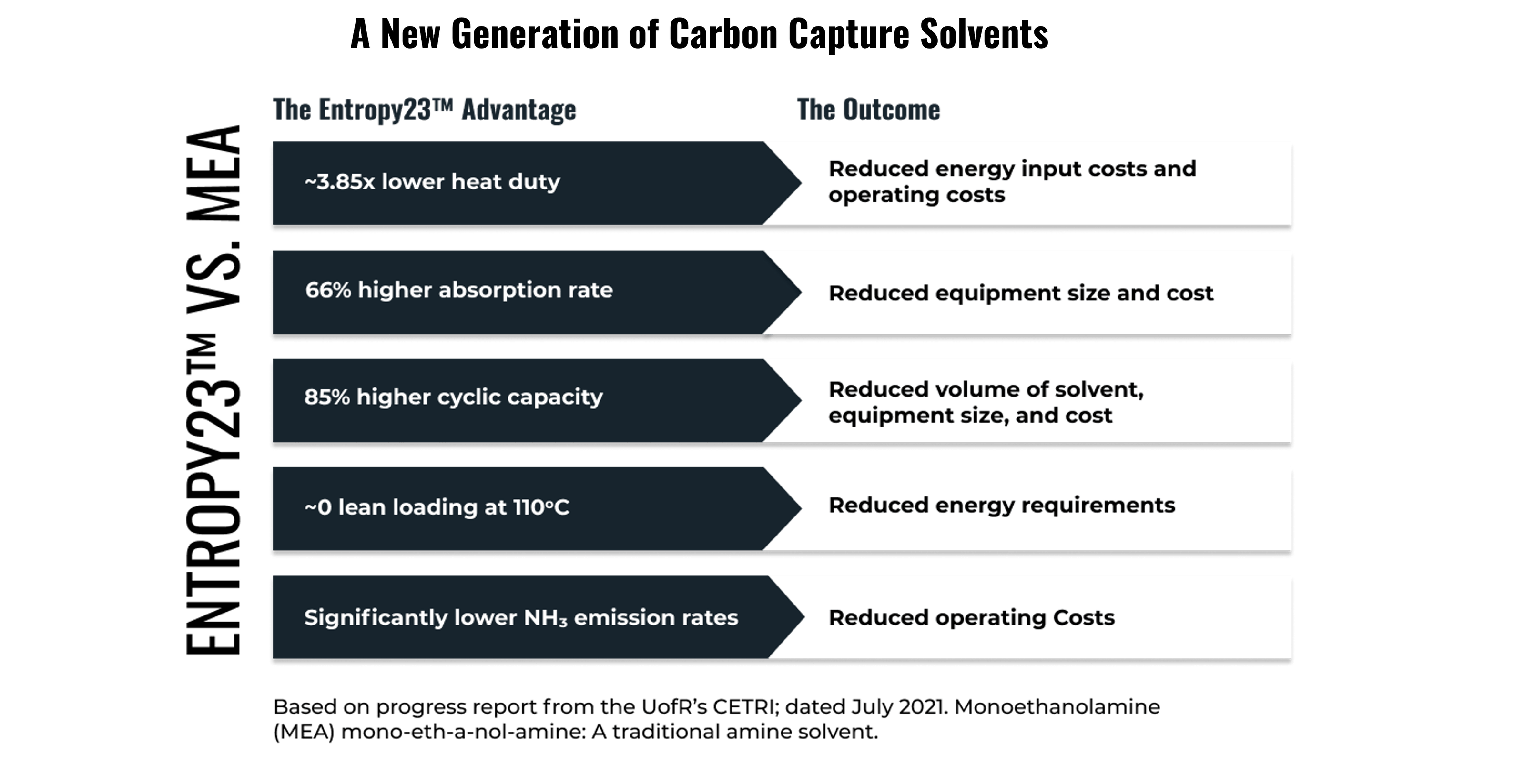 Technology | Entropy Inc
